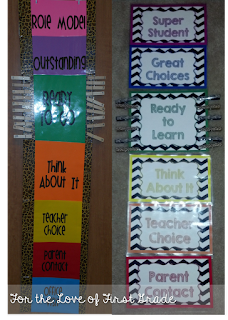 For the Love of First Grade: What's Your Classroom Decor {Linky Party}