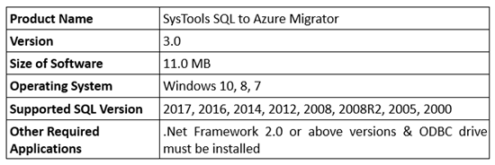 7 Good Reasons to Use SysTools SQL to Azure Migration Tool ~ IT Tutorials with Example
