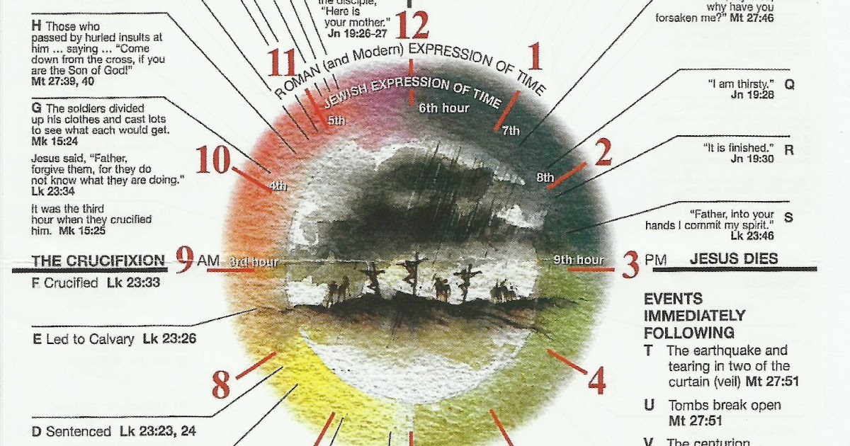 Faithful Resources for all Christian: Jesus Hours on the Cross