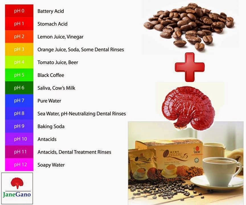 How is DXN coffee beneficial to our health ? | DXN Pakistan