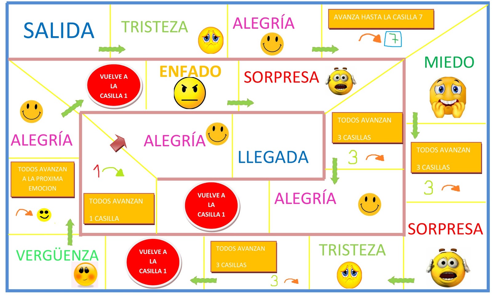 Blog de ayuda a las familias de alumnos: LA OCA DE LAS EMOCIONES