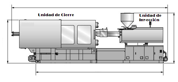 Inyección Eficiente de Plásticos: Selección Optima de una Inyectora de ...