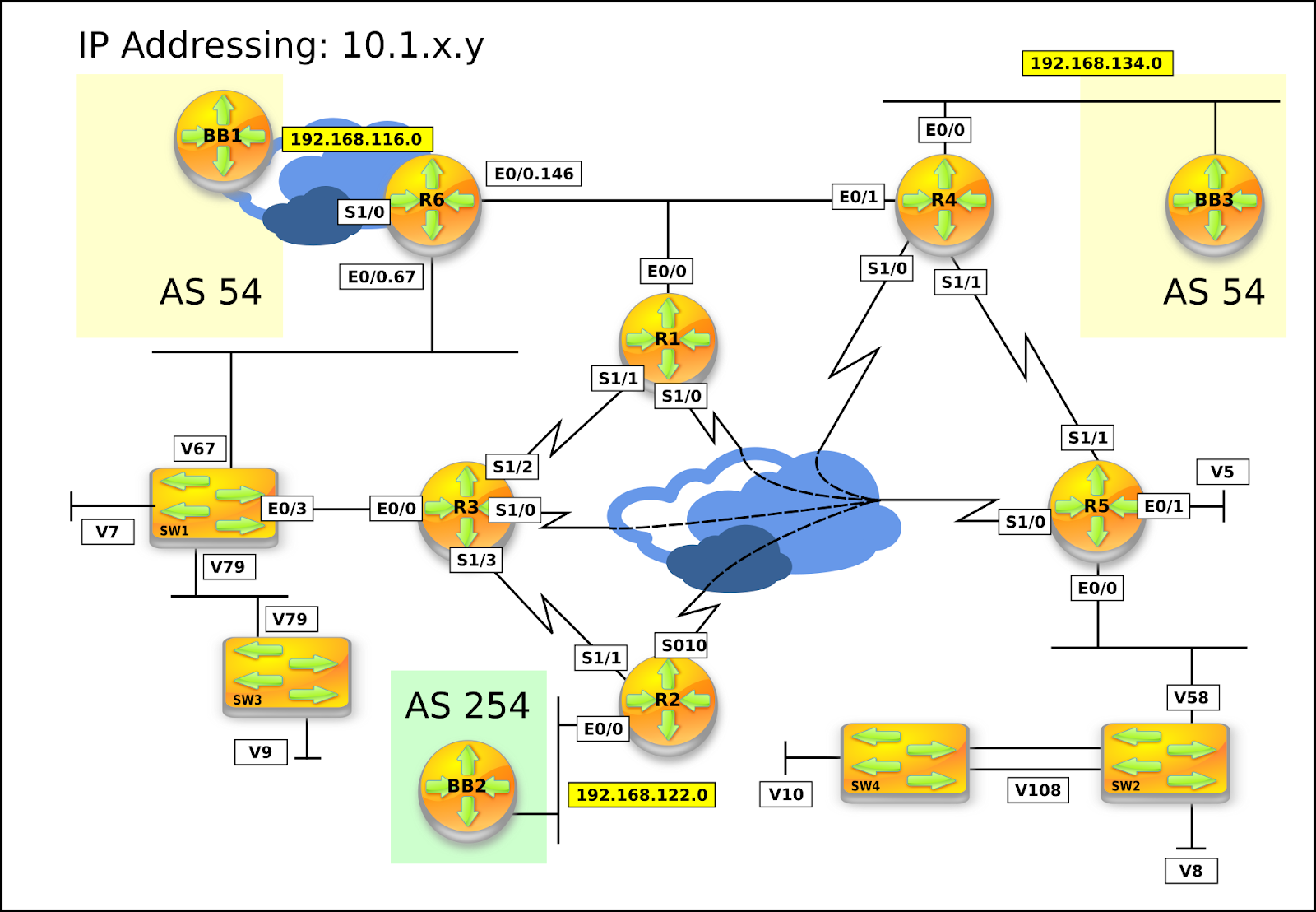 Network Admin Stuff: Lab00 - Lab Topology