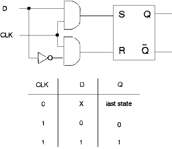 MEMORY ELEMENTS | VLSI & Embedded Projects