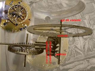 Relojes con Historia