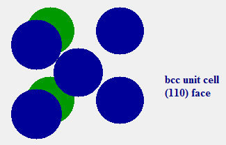 All about physics: Surface Structure of bcc Metals