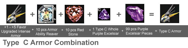 Cara membuat Armor type C | RF Online Guide