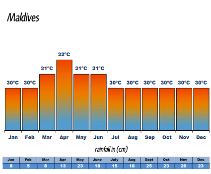 Dicas em viagens em um pequeno mundo. Muito além de Lilliput ...