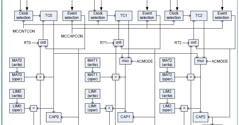 Project SRS: eria's 作業記録: mbed(lpc1768)で複数の周期のPWMを使う方法(Motor Control ...