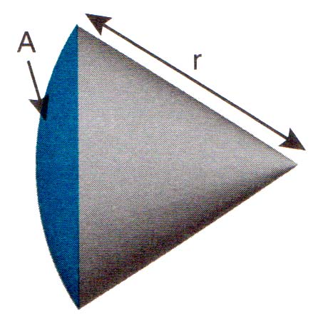 Número F, tiempo de exposición e Irradiancia | Reflexiones de un Ingeniero
