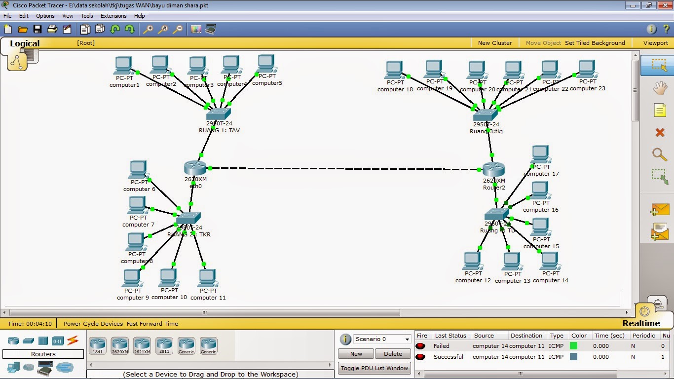 Design Layout Jaringan WAN Menggunakan Packet Tracer | SMK INDUSTRI AL ...