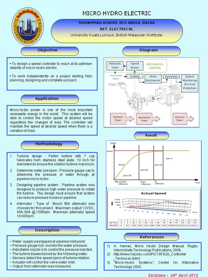 Micro Hydro Electric