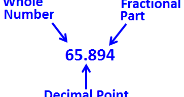 What is Decimal Numbers? Terminating and Non-terminating | Recurring ...