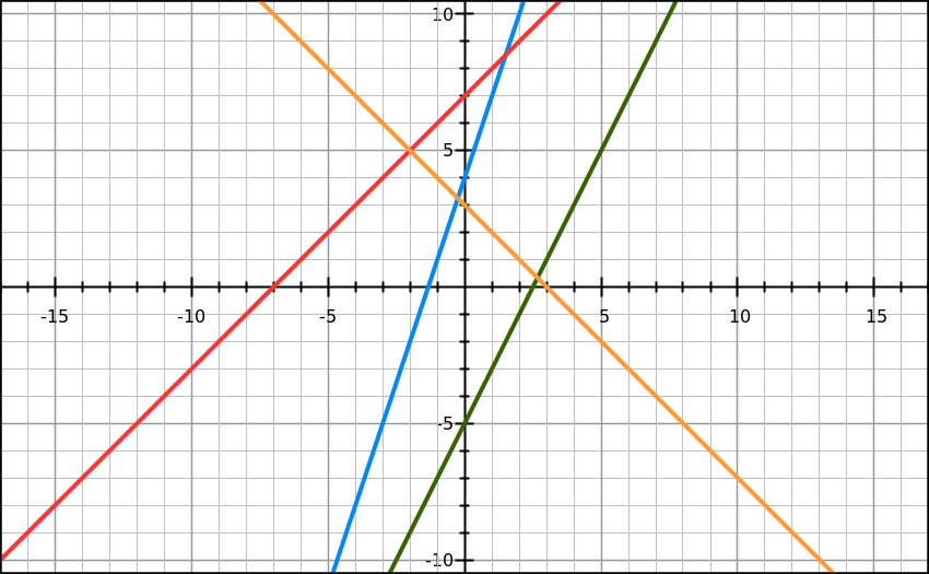 Equation of Line - Mathematics for all