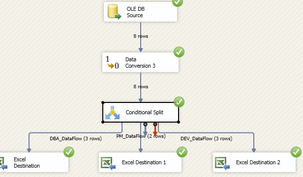 Microsoft SQL Server Knowledge Bank: SSIS – Where Destination is Excel