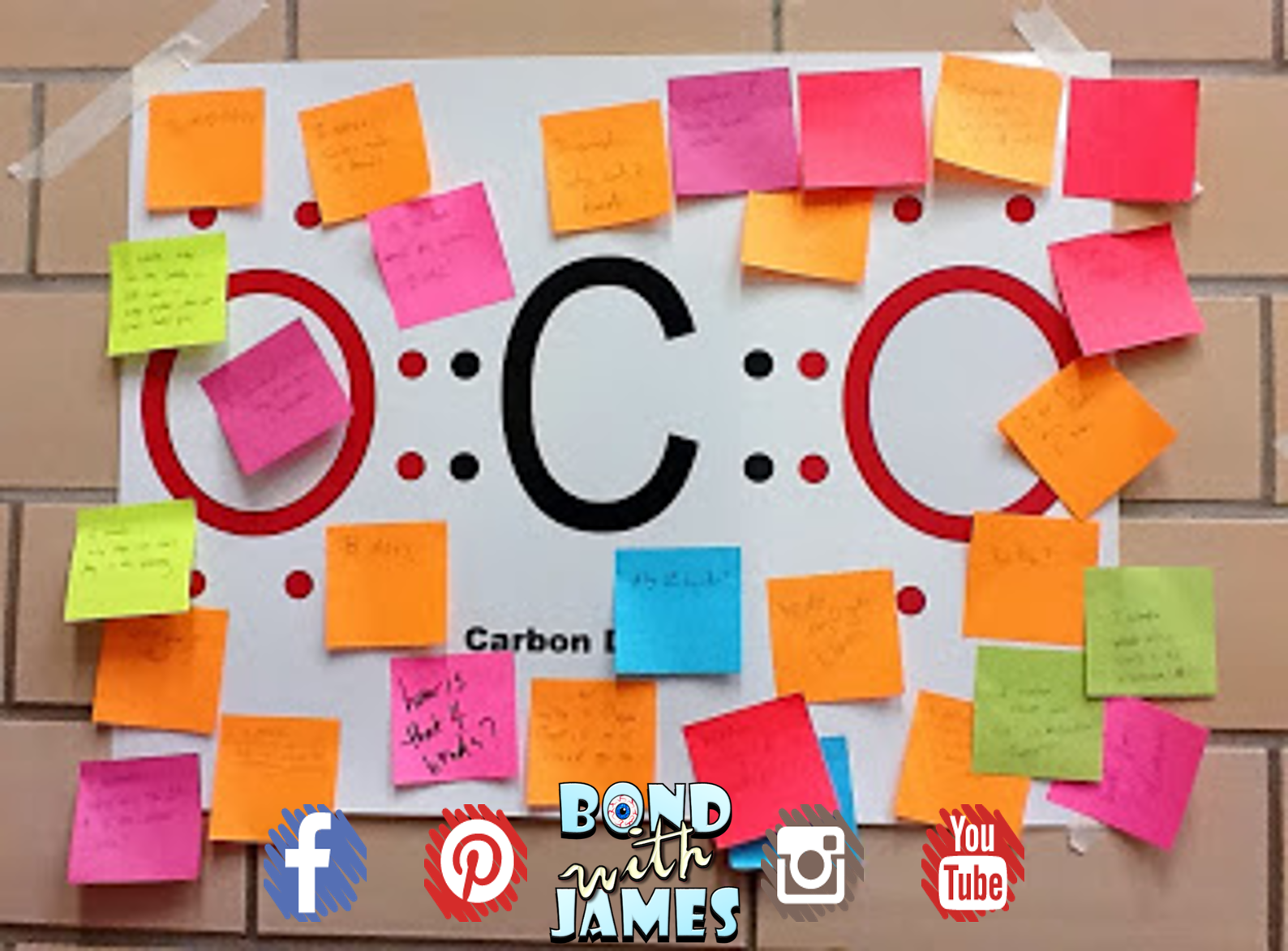 Bond with James: How do we represent covalent compounds?