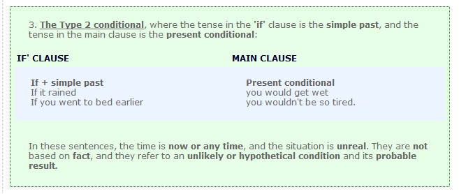 The English Journey: Learning English Grammar : 'If' Conditional ...