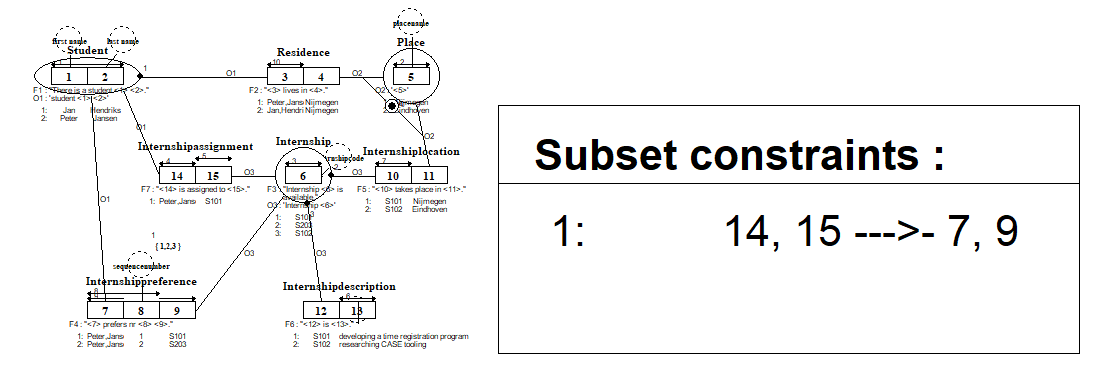 Bi Future Blog Fact Oriented Modeling Constraints Part Ii