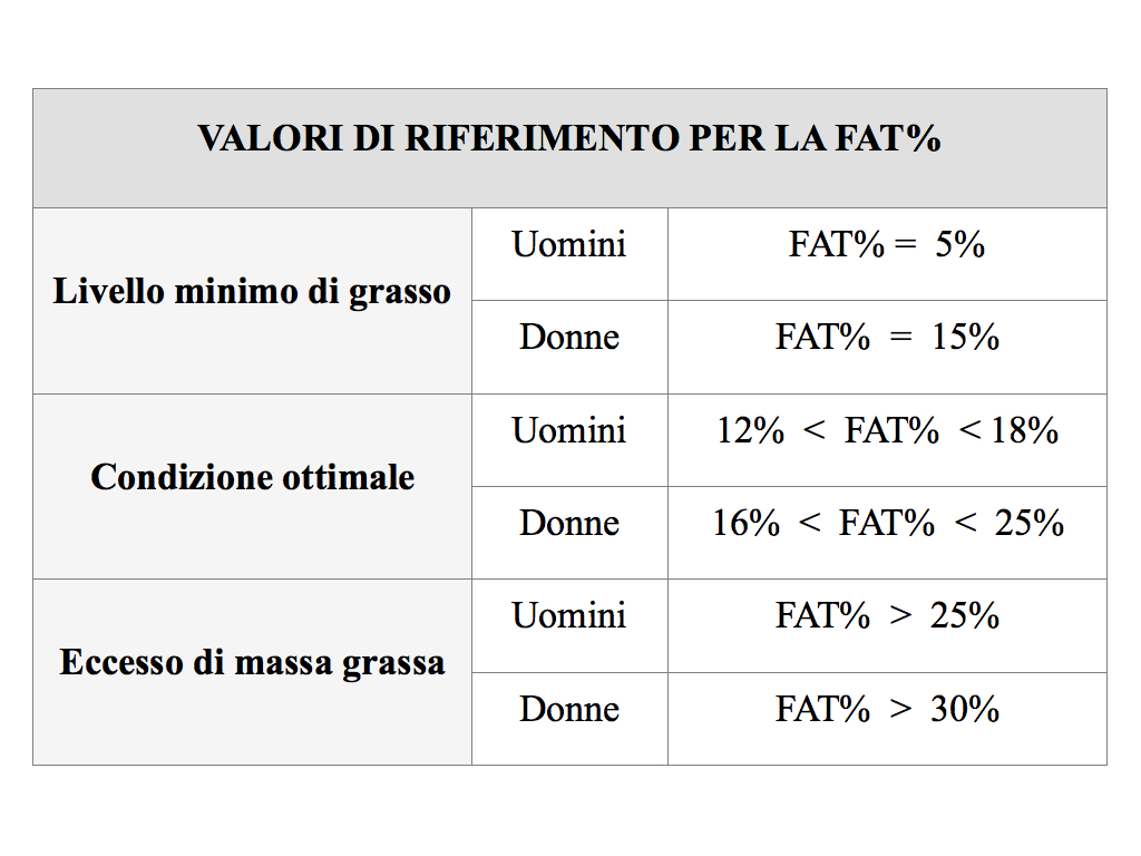 La Boutique Del Fitness: PLICOMETRIA E COMPOSIZIONE CORPOREA