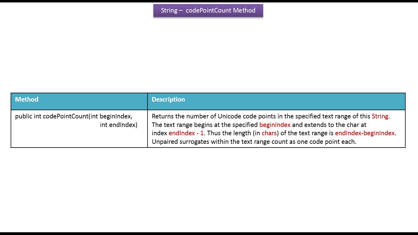 Java Ee Java Tutorial Java String [codepointcount Int