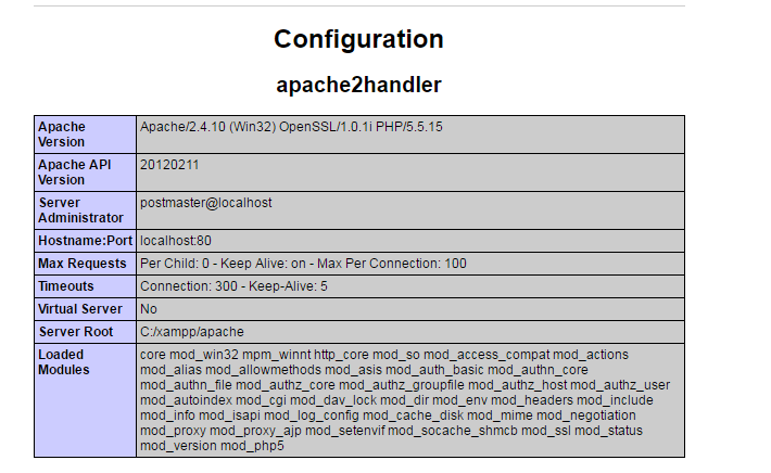 How To Enable Mod Rewrite In Xammp Windows Only4ututorials Online Web Tutorials