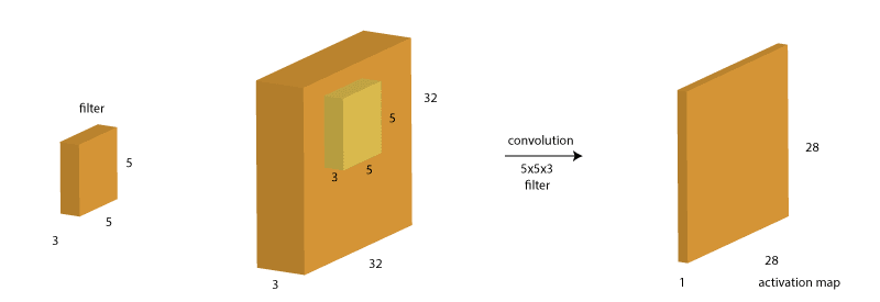 Trending Innvoations and Inventions : Convolution Neural Network for ...