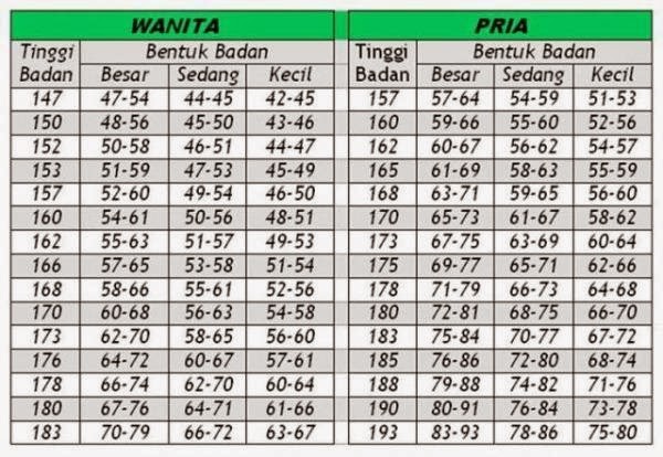 Peninggi Badan | Peninggi Badan Alami | Obat Alami Peninggi Badan ...