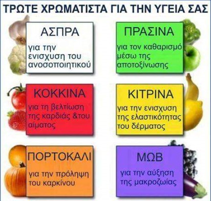 ΤΑ ΧΡΩΜΑΤΑ ΤΩΝ ΛΑΧΑΝΙΚΩΝ ΚΑΙ Η ΥΓΕΙΑ