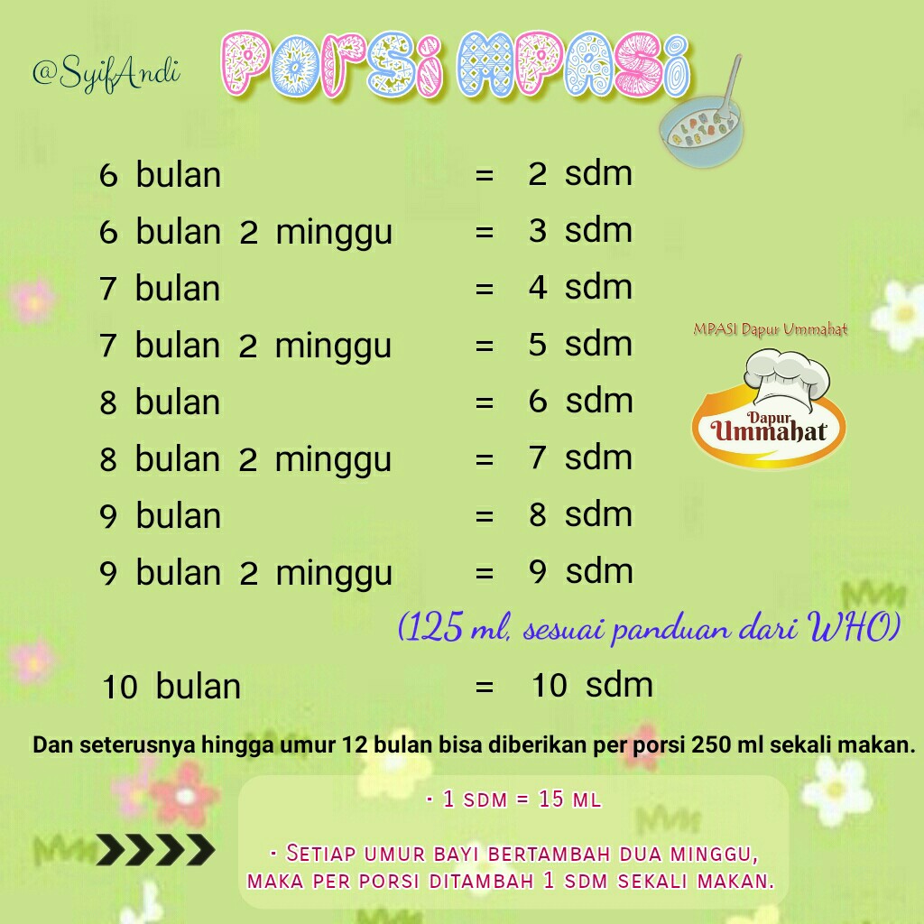 DaPuR UmMaHaT: PORSI MPASI