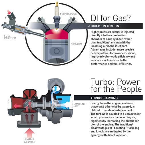 Srinath Magic: Turbocharged Direct Injection
