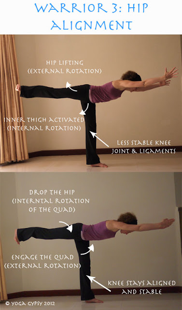 The Itinerant Yogini: Yoga Tip Tuesdays: Warrior 3