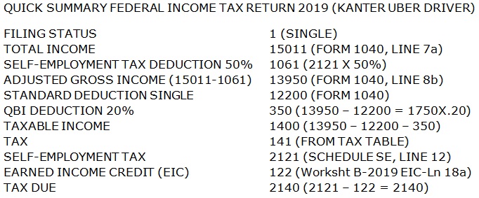 2023 Your Self-Prep Tax Return CLAIM CREDITS–MAXIMIZE YOUR REFUND ...