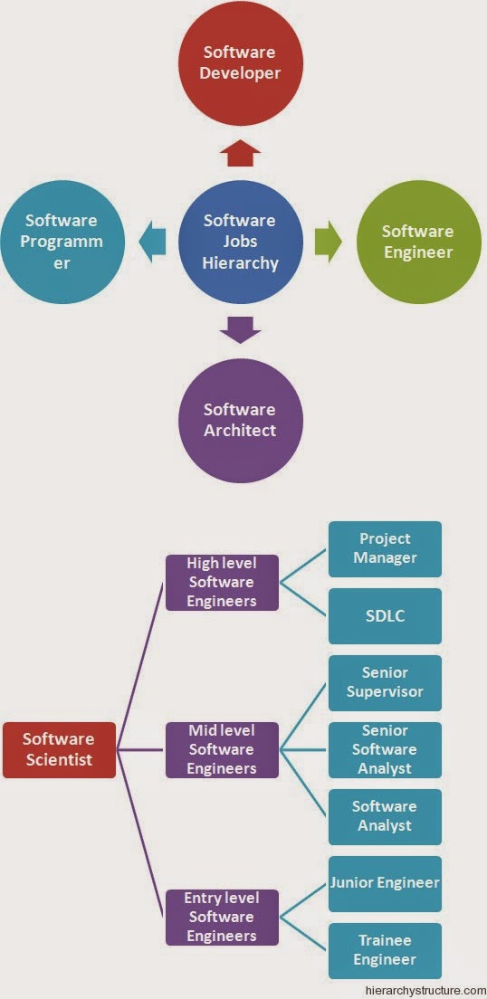 US - Technical Recruiter And Bench Sales: April 2015