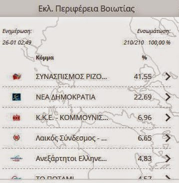ΘΗΒΑ GR: Οι σταυροί των υποψηφίων Βουλευτών του νομού Βοιωτίας