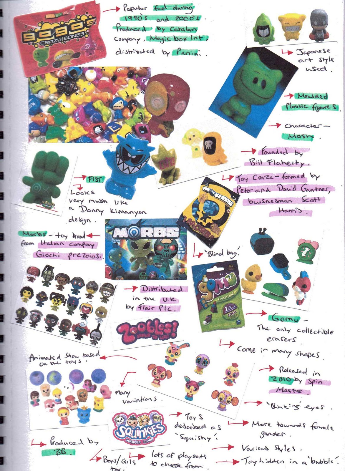 Collectible Toy: Collectible toy research - Blind box toys