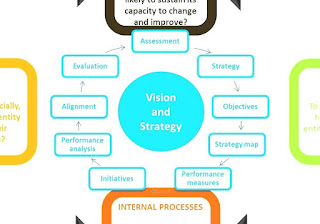 Balanced Scorecard - Balanced Scorecard Non Profit