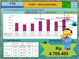 Contoh Improvement QCC (Quality Control Circle) - "Jally Junkiez"