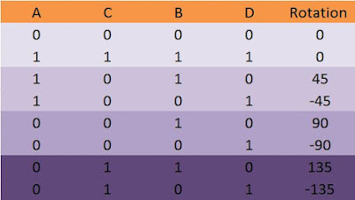 Electronics_Guru: Bipolar-Stepper motor