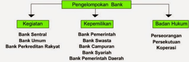 Jenis Bank Yang Ada Di Indonesia