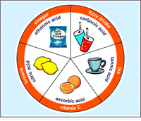 The Amazing World of Science: Summaries of Issues in Science Curriculum ...