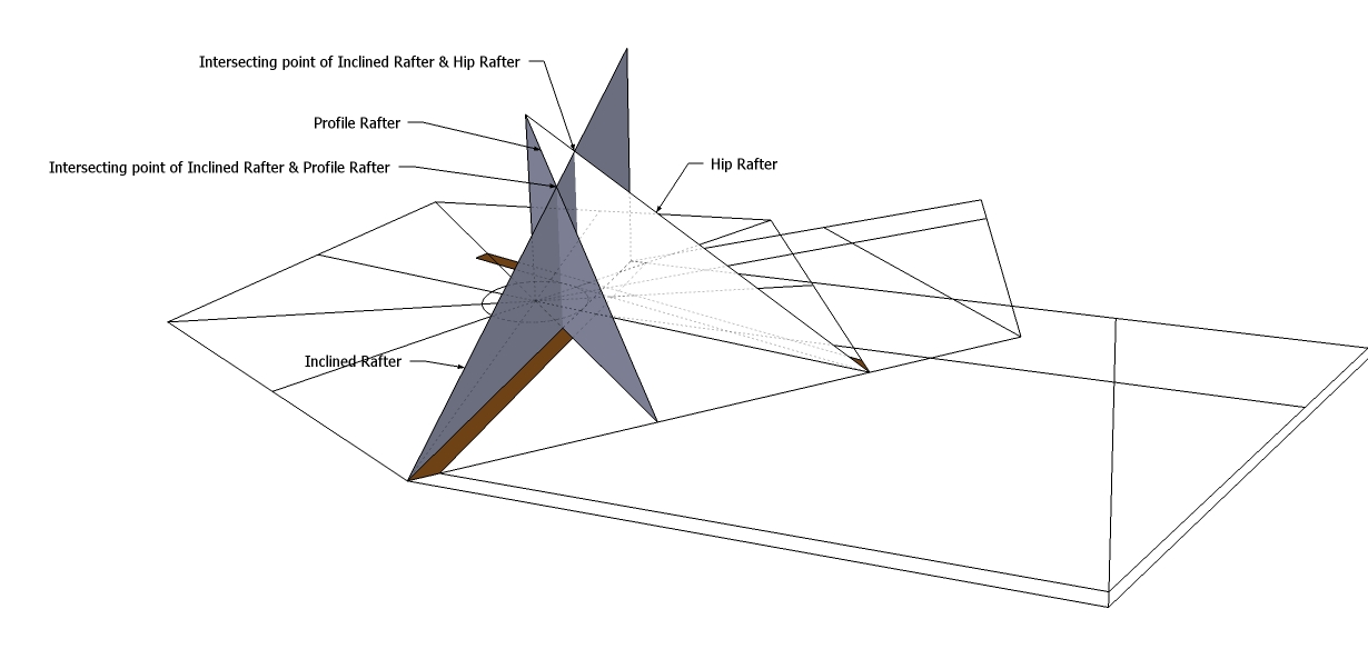 Roof Framing Geometry: The Mandala roof (reciprocal roof)