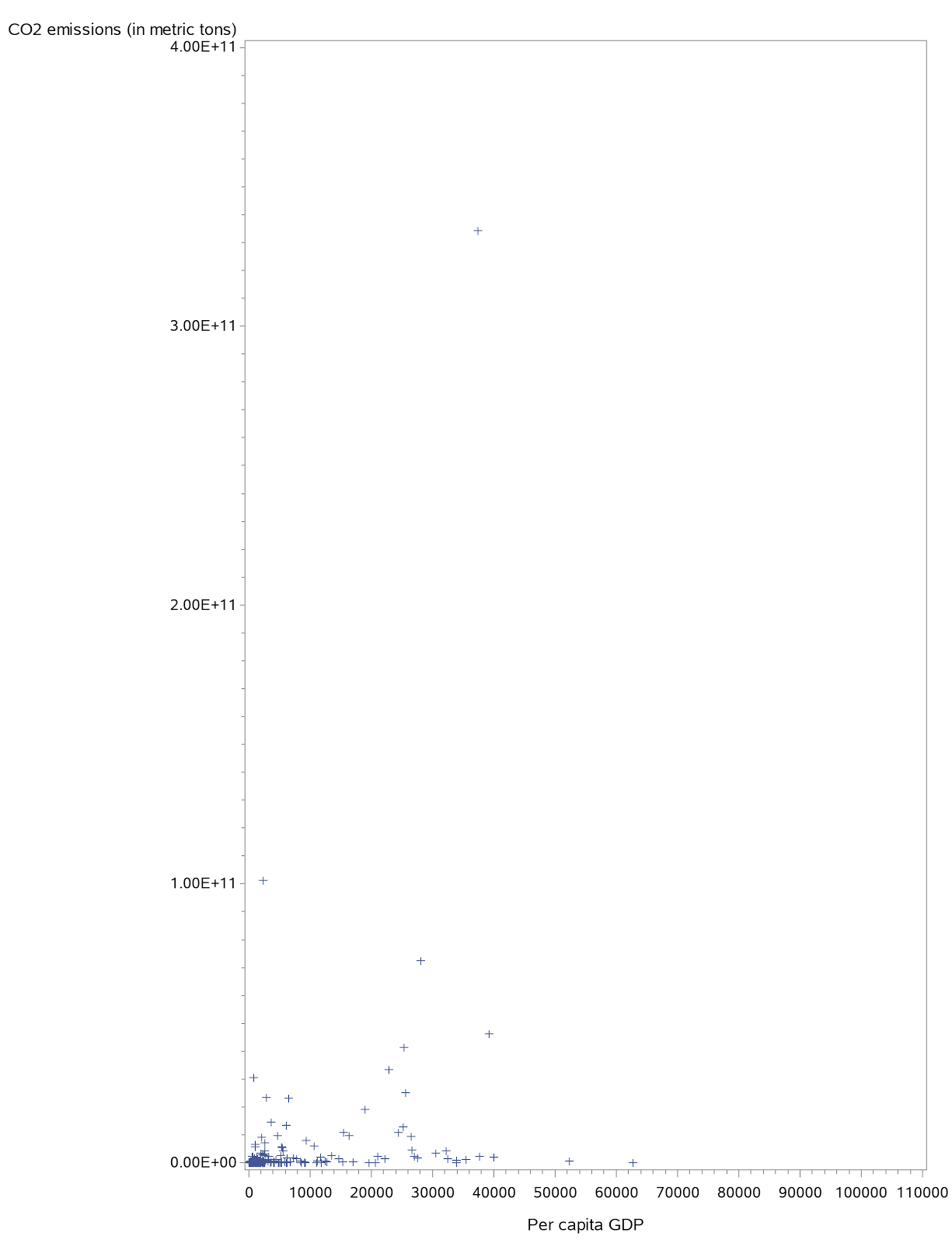 Data management & visualisation: Creating graphs: Bivariate graphs