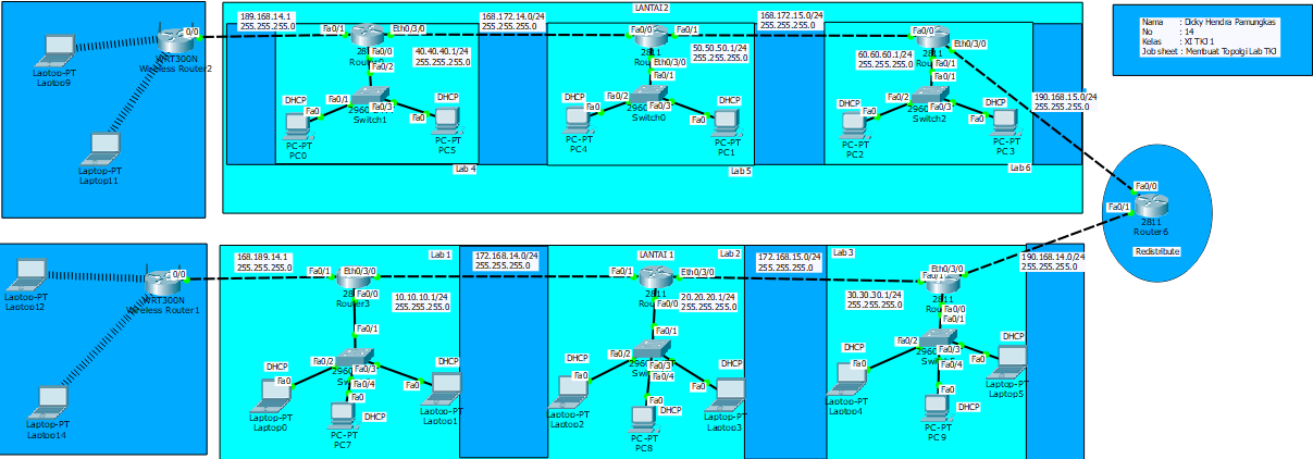 Topologi Routing OSPF dan RIP 6 router - Adminitrasi Instalasi Jaringan