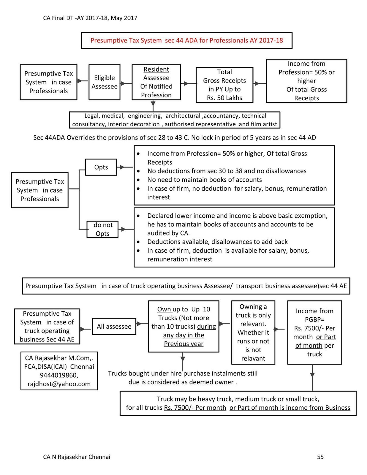 Chartered Accountancy Notes and Important Topics: DIRECT TAX NOTES IN ...
