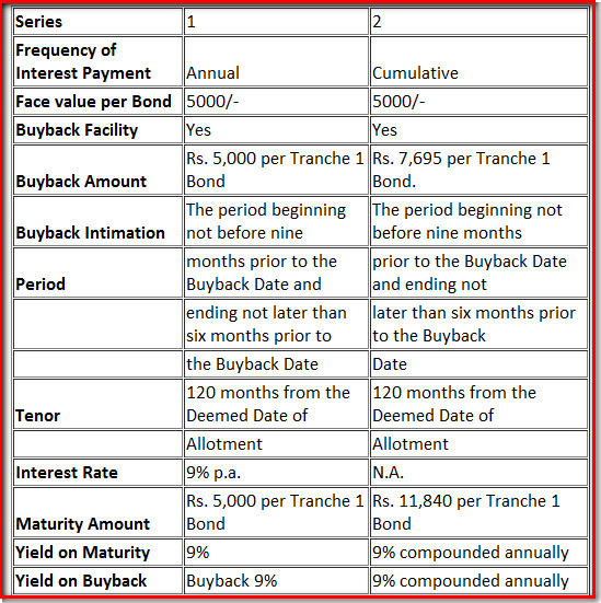 Investing Can be Interesting & Financial Awareness: Section 80CCF ...