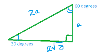 A Myriad of Math: An Indepth Look at The Unit Circle (Part 1)