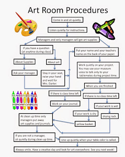 Art Room Blog: Classroom Management in the Art Room....