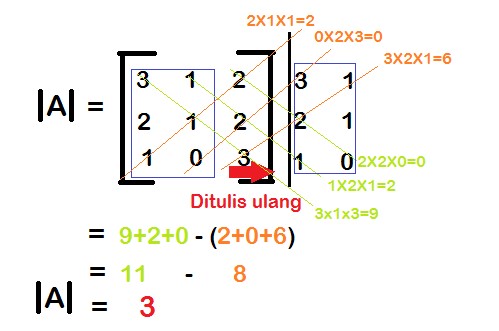 INVERS MATRIKS 3 X 3 STEP BY STEP