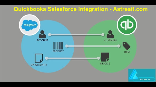 Salesforce Quickbooks Integration | QB Integration