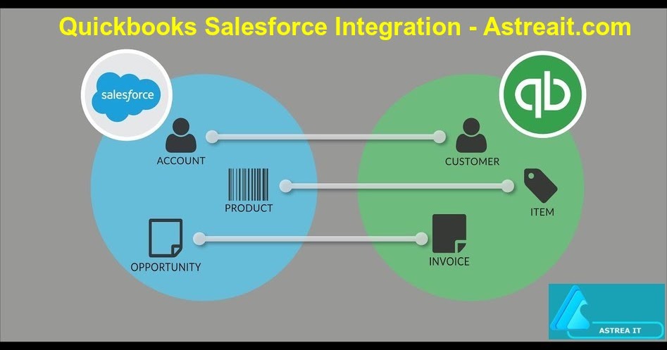 Salesforce Quickbooks Integration | QB Integration